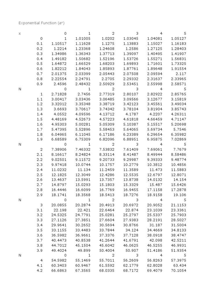 Exp Erfc Functions | PDF | Harmonic Analysis | Lie Groups
