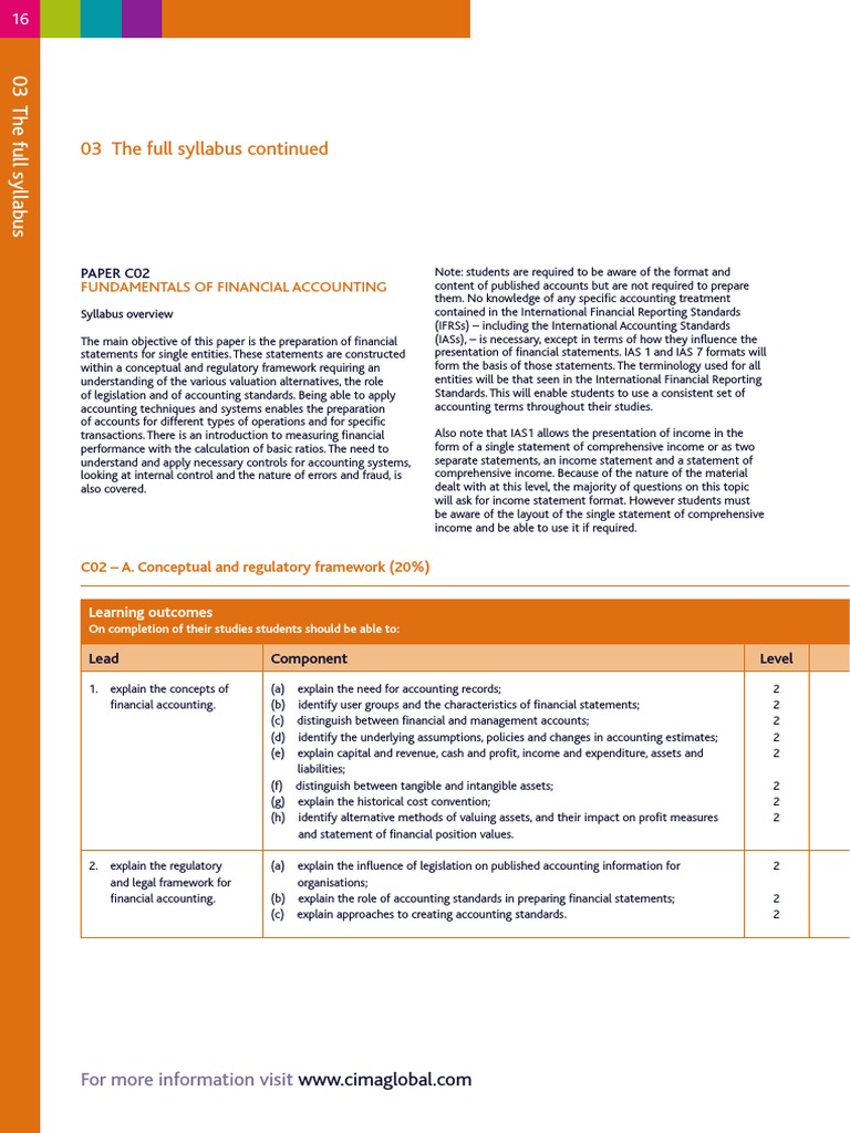 Financial Accounting Syllabus Overview | PDF