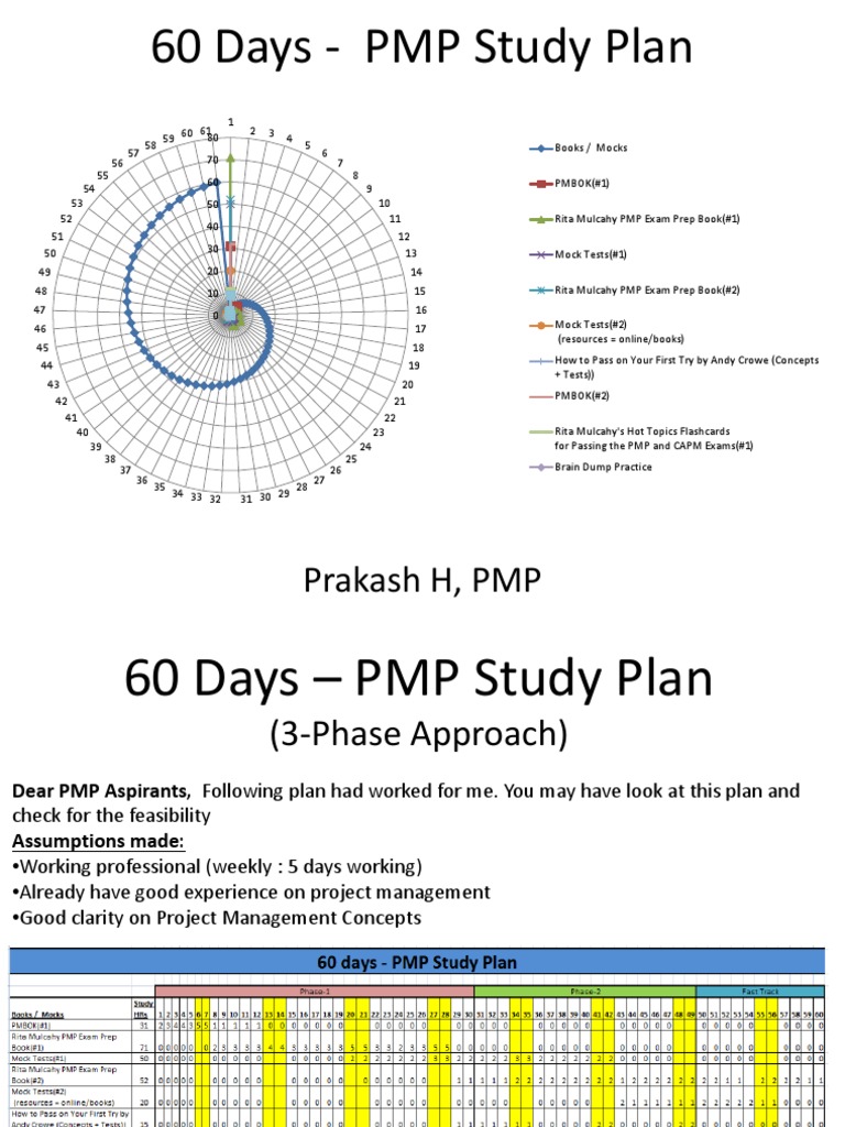 60 Days - PMP Study Plan | PDF | Business