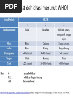 Derajat Dehidrasi Menurut WHO | PDF
