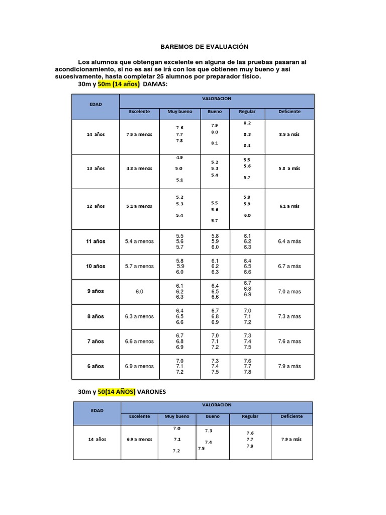 Tablas de Baremos en Educación Física | PDF