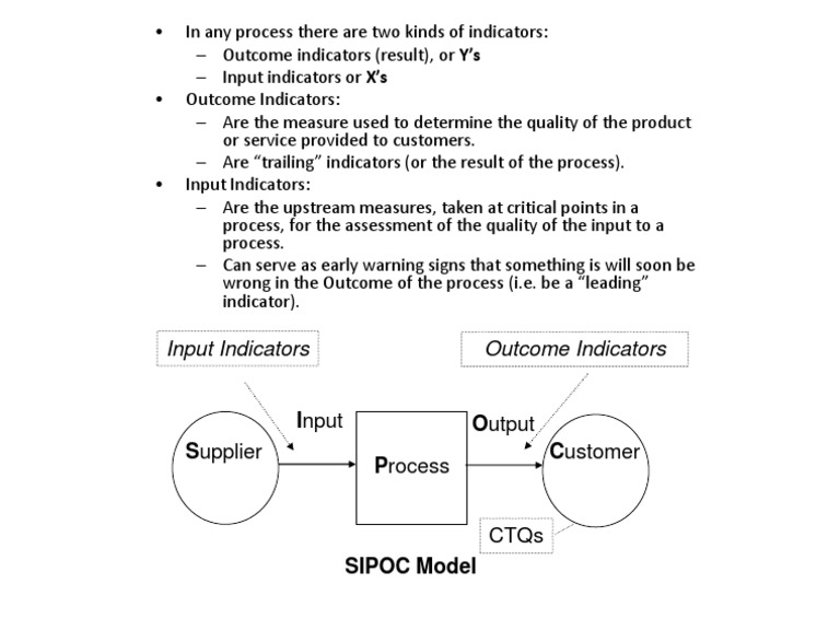 Sipoc Framework Template | PDF | Business | Economies