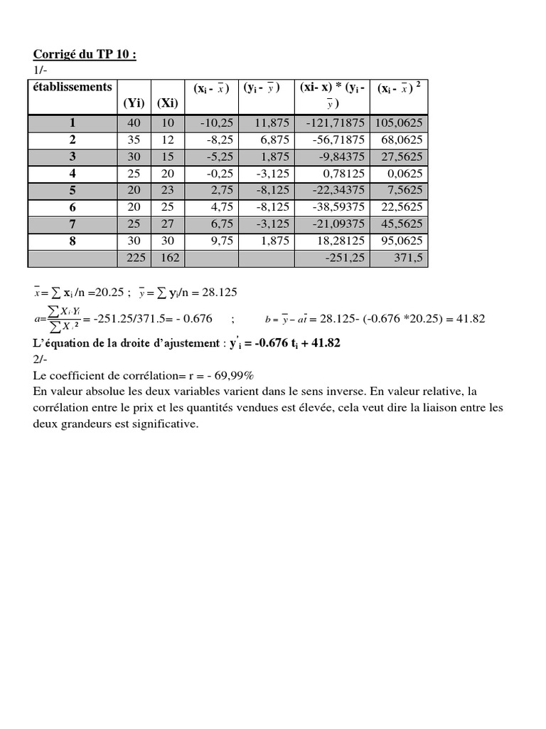 L'Ajustement Et La Corrélation Linéaire Exercice 10 Corrigé | PDF