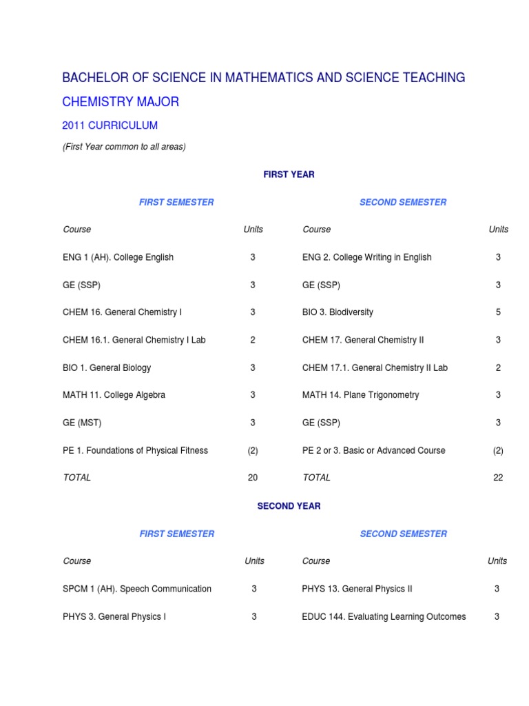 BS in Mathematics and Science Teaching | PDF | Social Science ...
