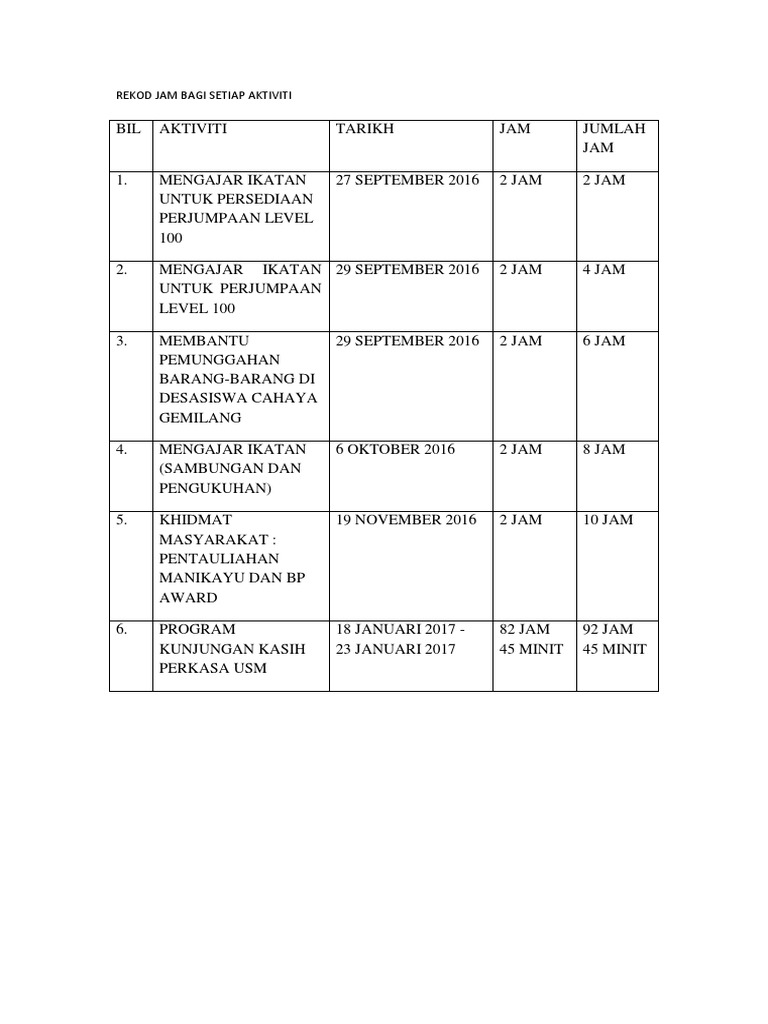 Contoh Buku Log | PDF