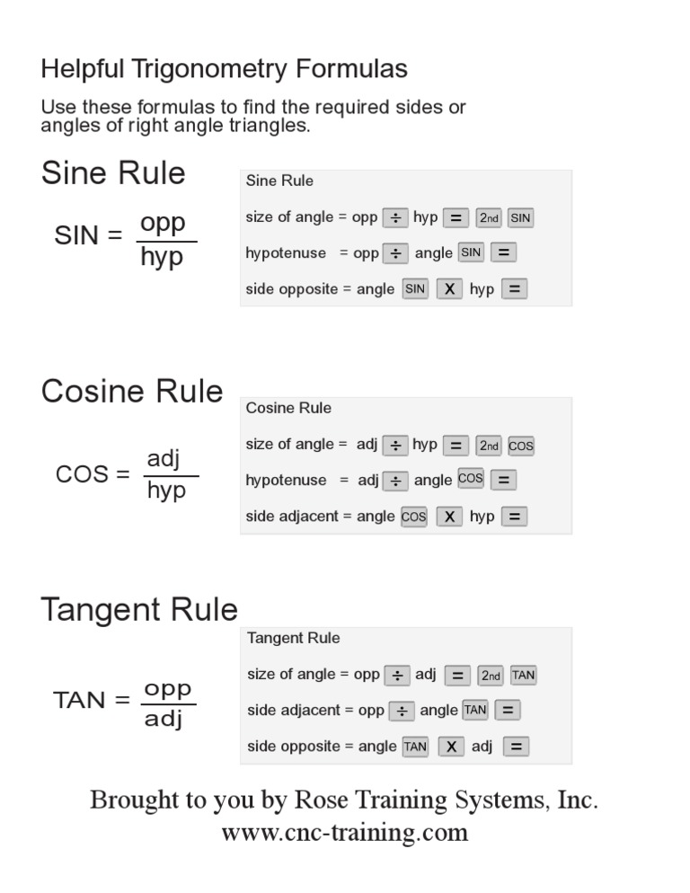 Trig Form | PDF