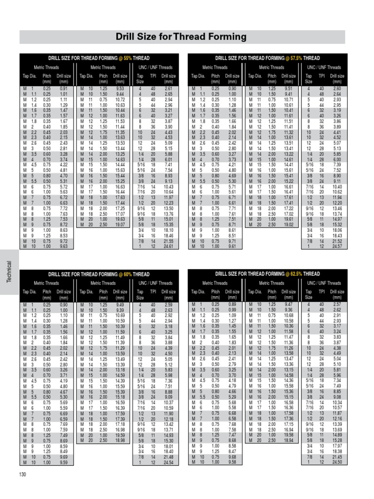 Guide to Determining Drill Sizes for Thread Forming Across Metric and ...