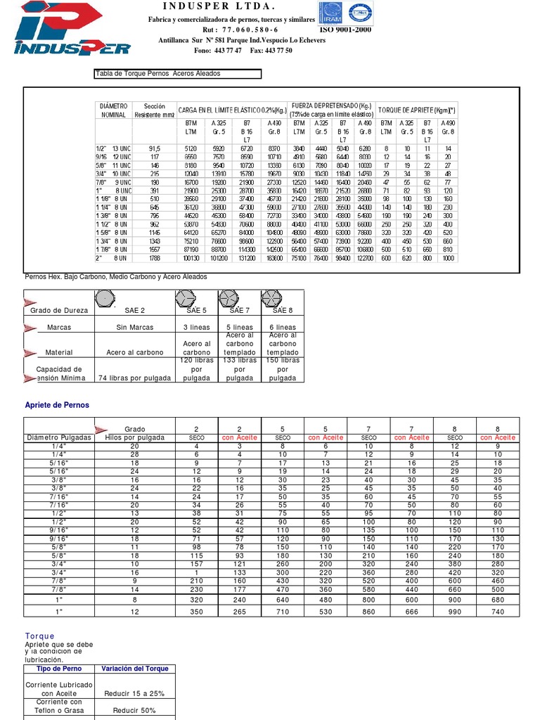 Tabla de Torques Para Pernos