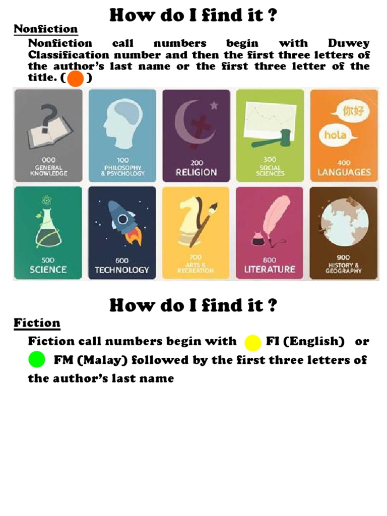 How Do I Find It | PDF