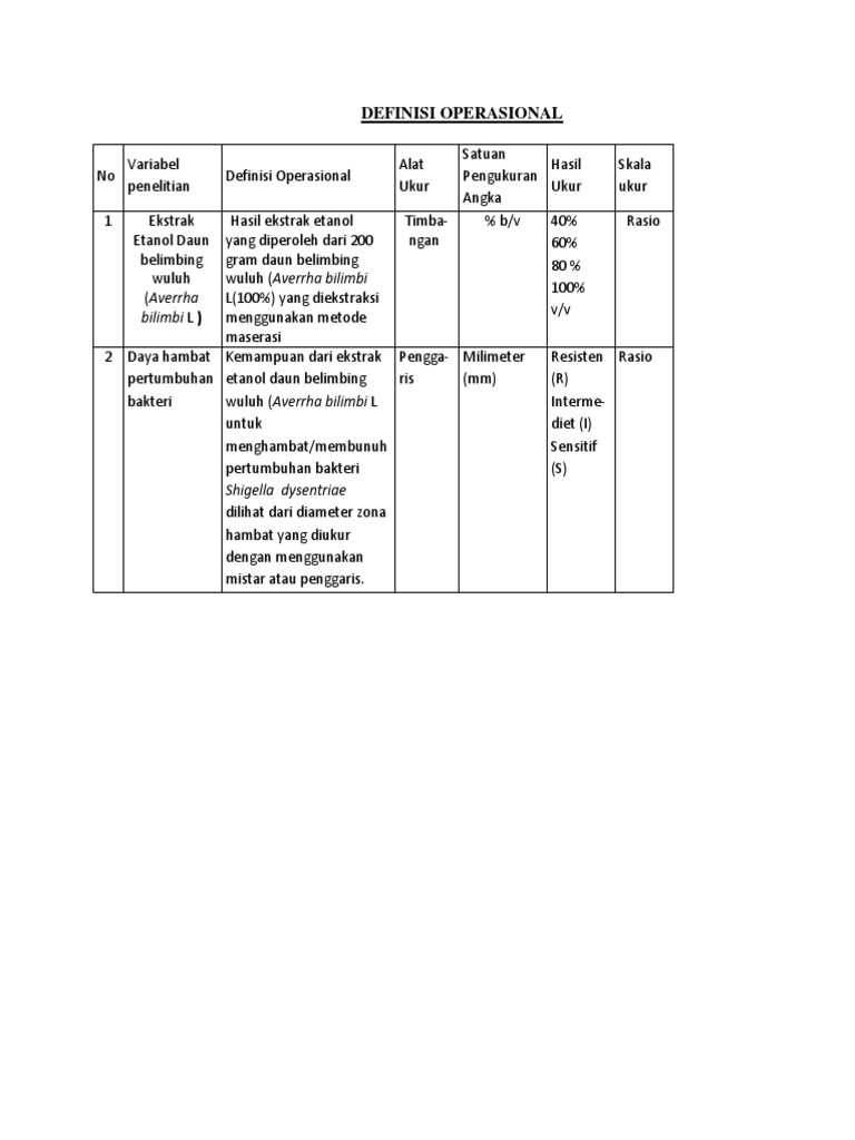 Definisi Operasional Variabel | PDF