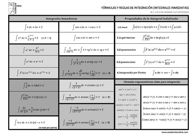 Tabla de Integrales Inmediatas PDF | PDF | Enseñanza de matemática ...