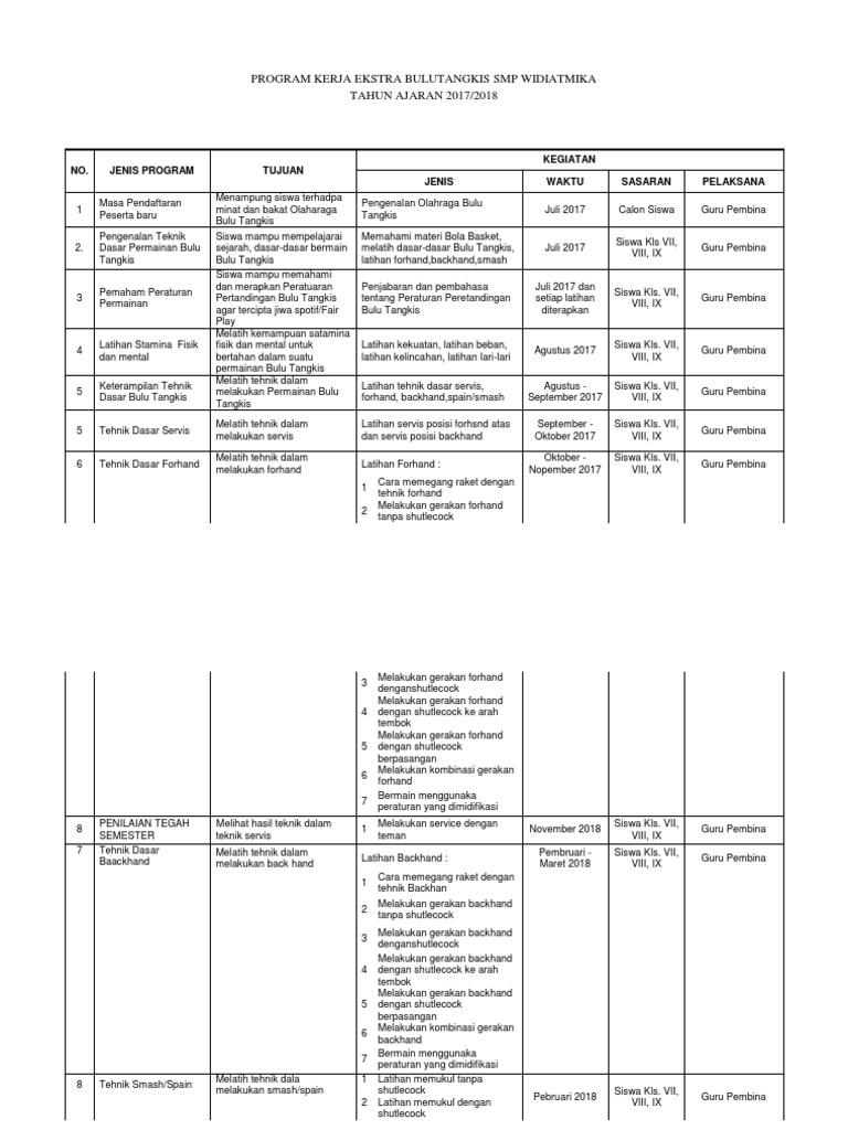 Program Kerja Ekstra Bulutangkis SMP Widiatmika | PDF