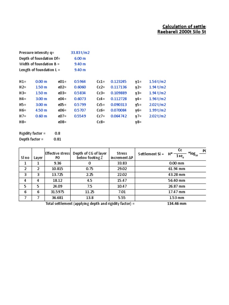 Settlement - calculation