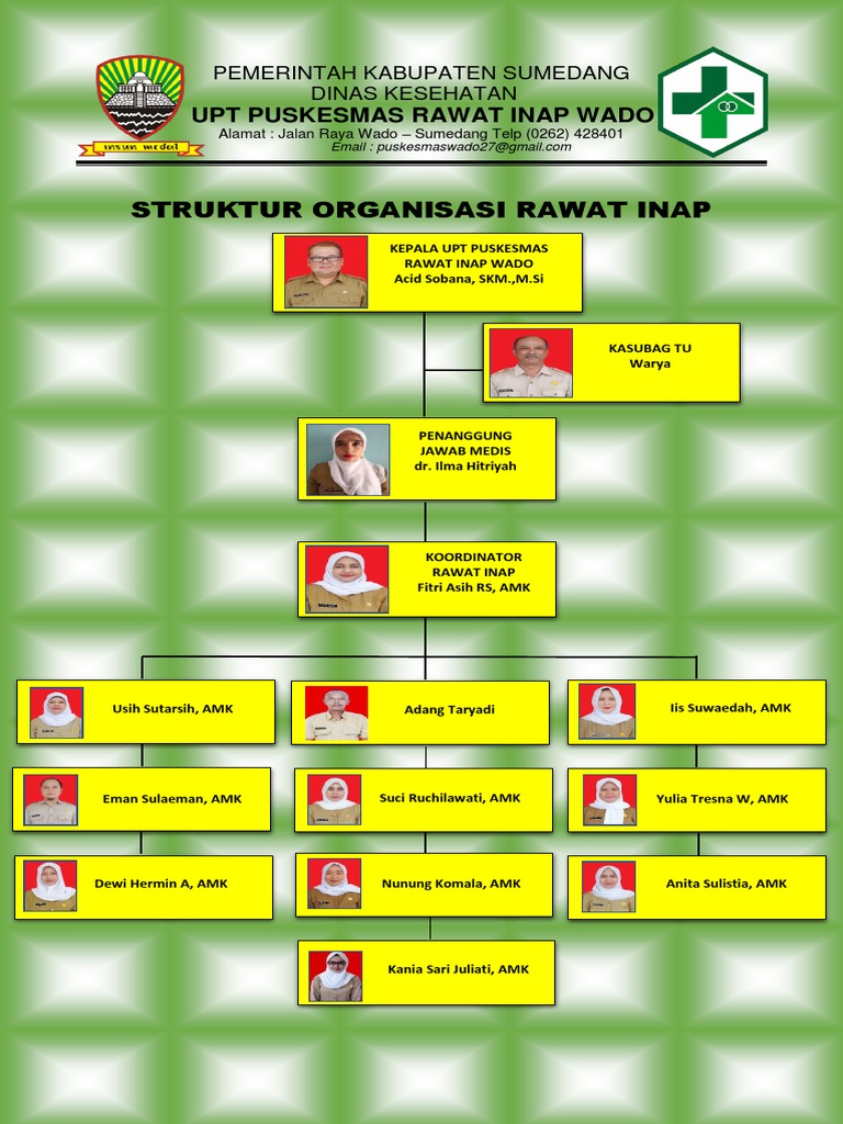 Struktur Organisasi Rawat Inap | PDF