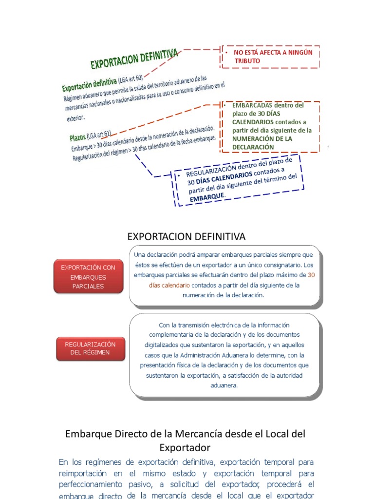 Exportacion Definitiva | PDF | aduana | Economias