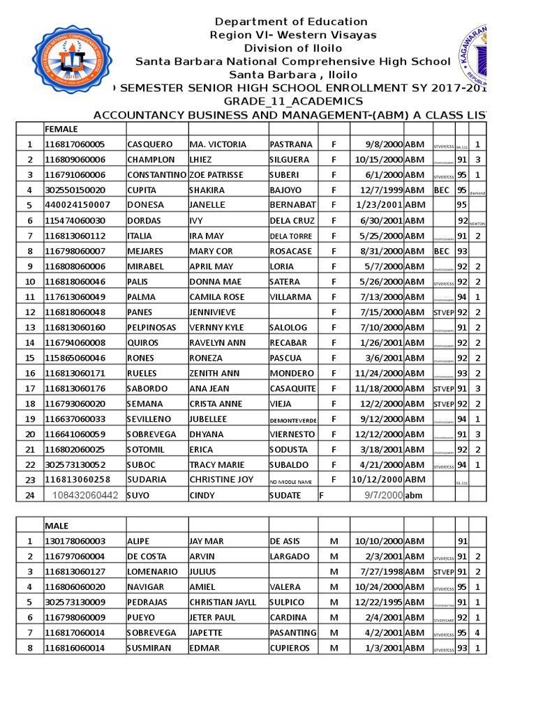 11 Academic List | PDF | Schools