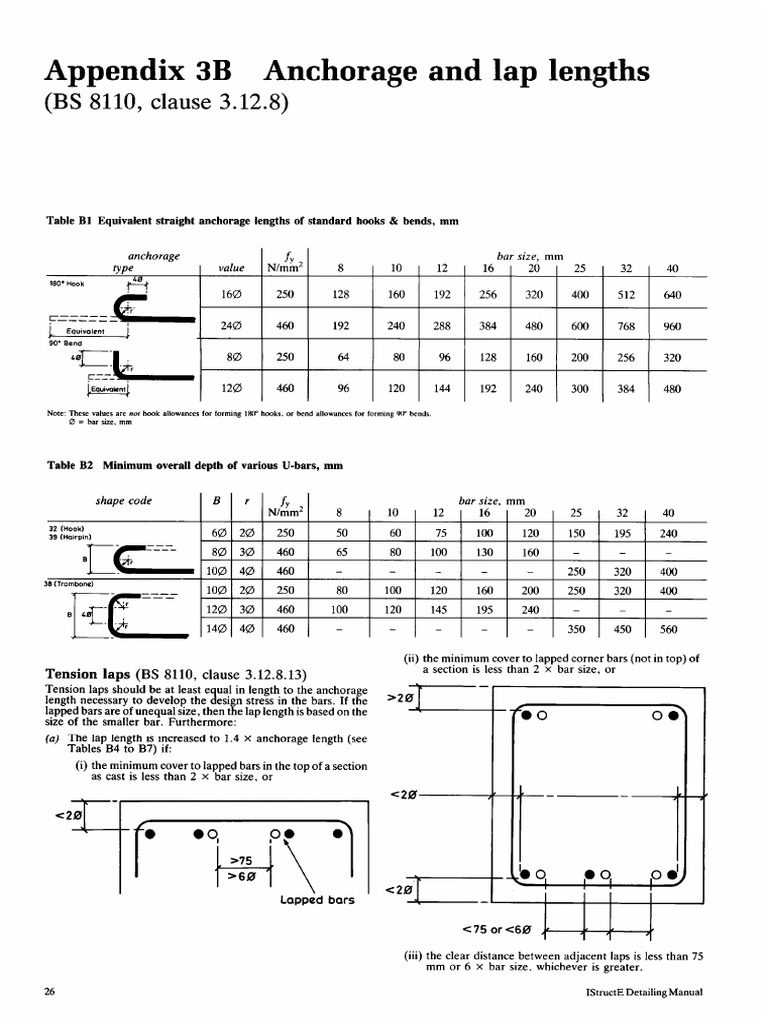 TA & TL Details | PDF