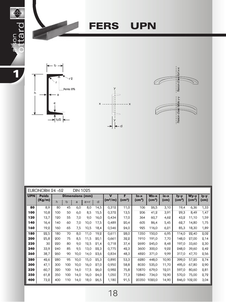 Aciers Mottard 1 6 PDF | PDF