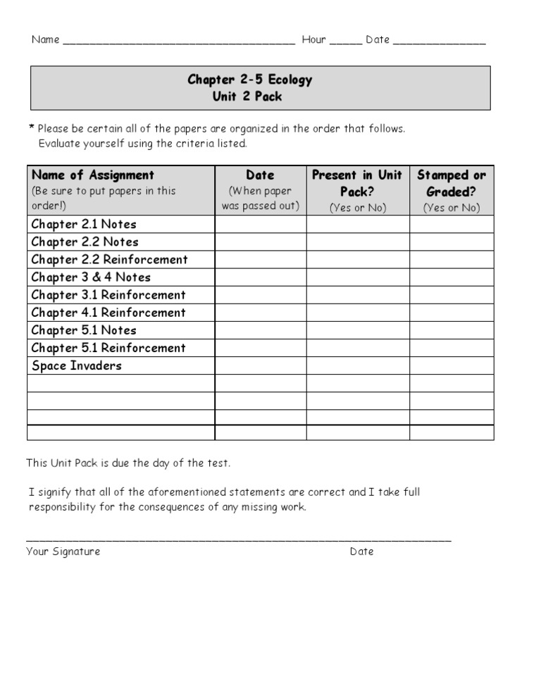 Ecology Unit 2 Pack Checklist | PDF