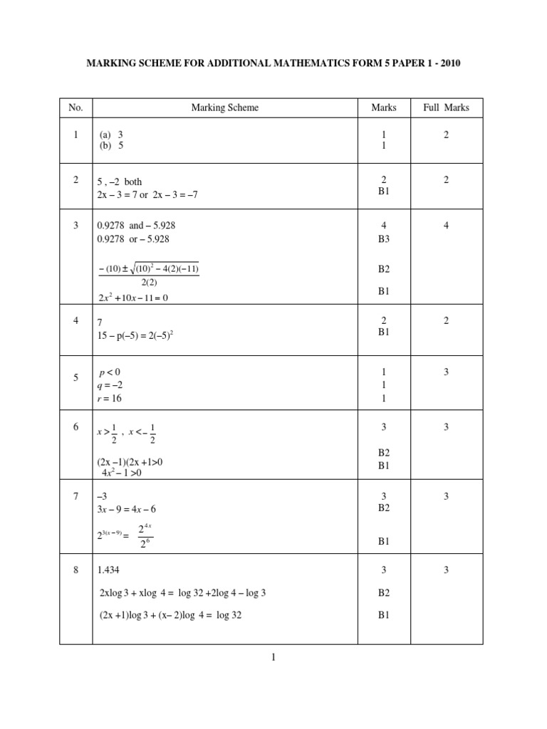 SPM NS Addmath P1 2010 Ans | PDF | Teaching Mathematics