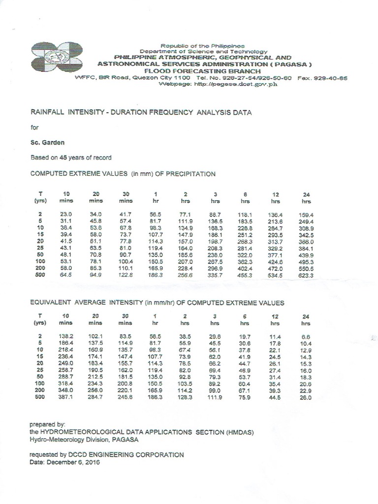 RIDF Science Garden, QC 45 Yrs | PDF