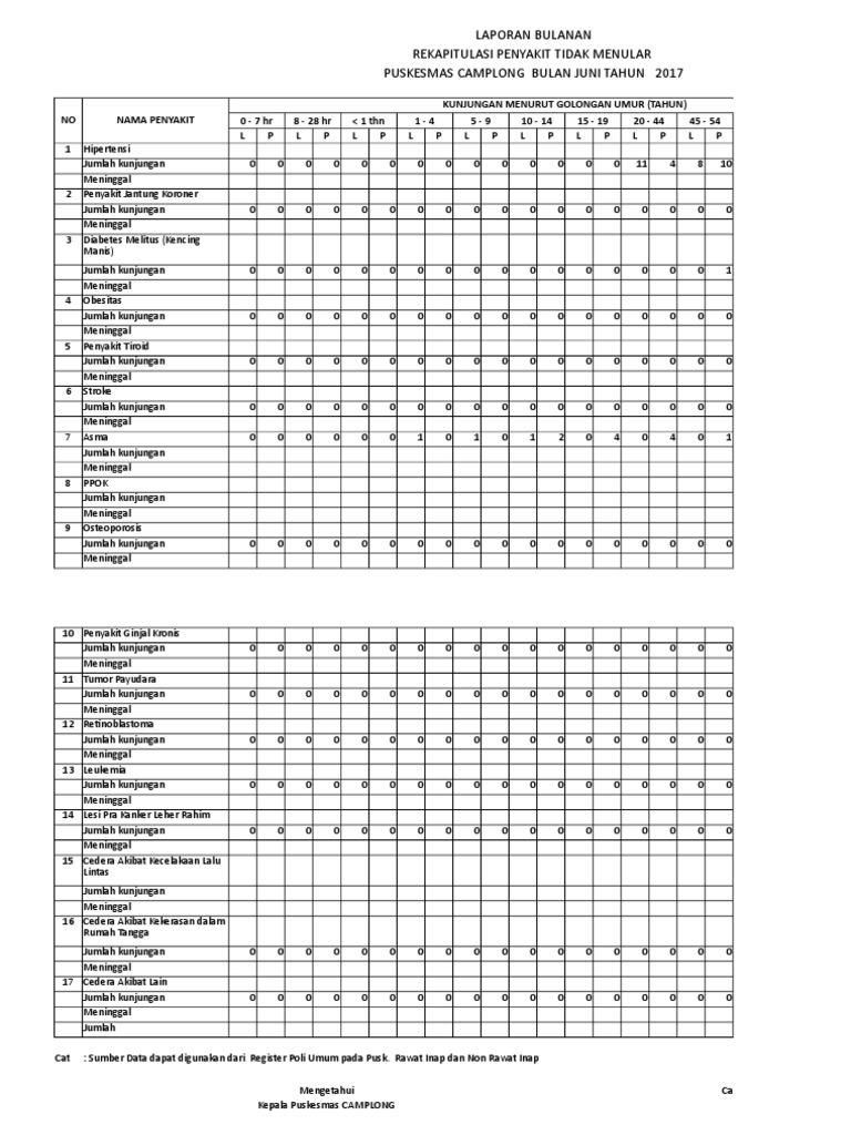 Lap. PTM Maret-April 2017 | PDF