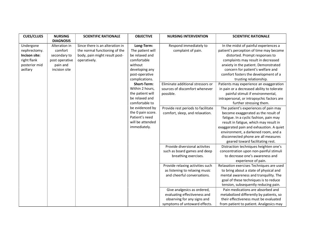 NCP - Alteration in Comfort | PDF | Relaxation (Psychology) | Pain