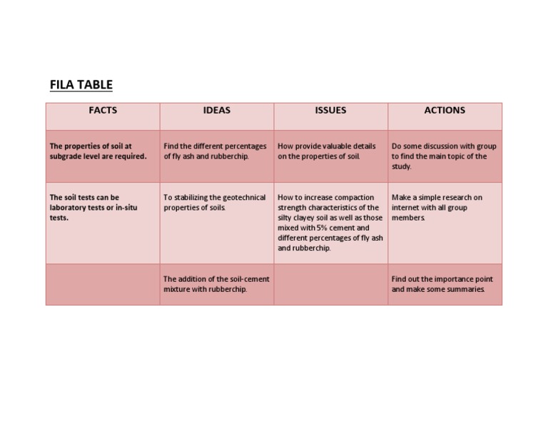 Fila Table | PDF | Soil Science | Infrastructure