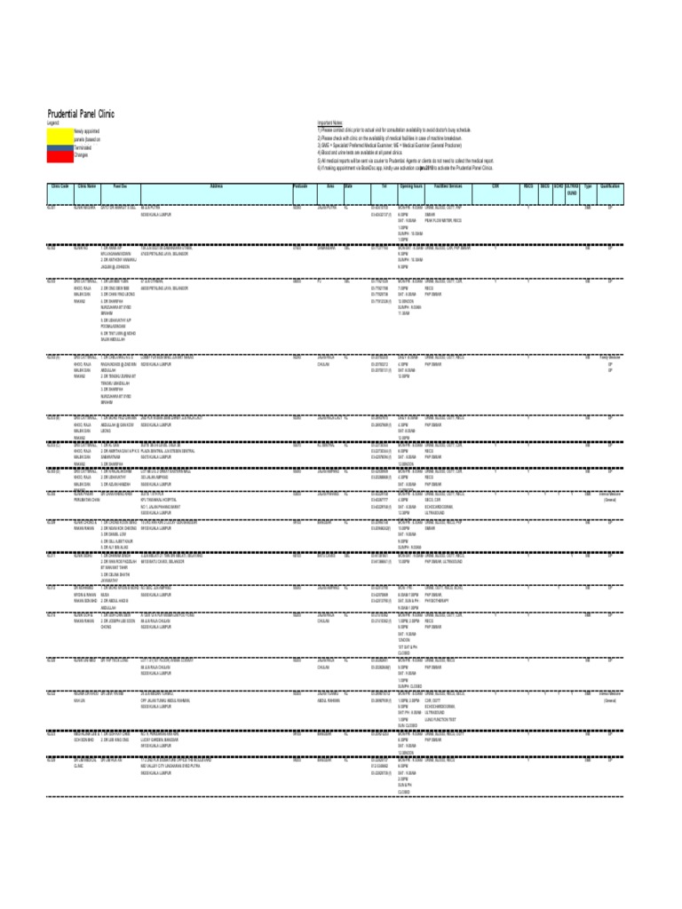 Prudential Panel Clinic Listings | PDF | Health Care | Medicine