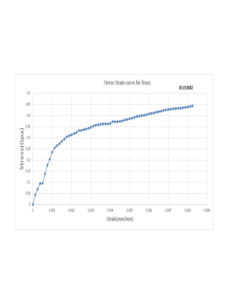 Stress Strain Curve For Brass | PDF