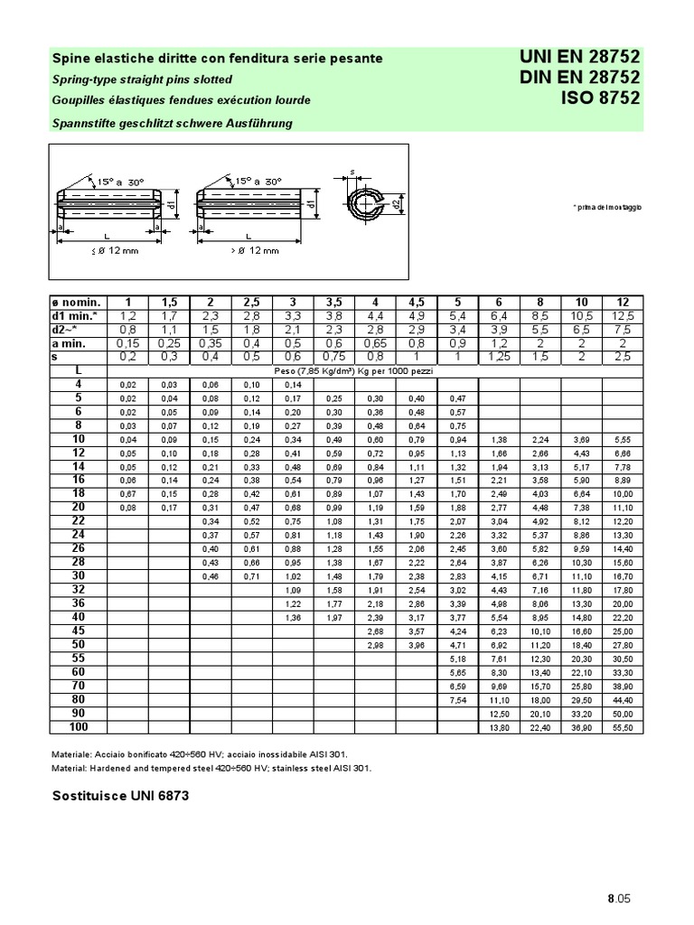 UNI EN 28752 DIN EN 28752 ISO 8752: Spine Elastiche Diritte Con ...