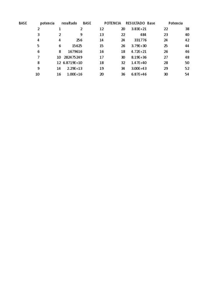 Tabla de 30 Potencias