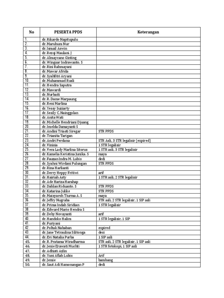Daftar Peserta PPDS dan STR | PDF