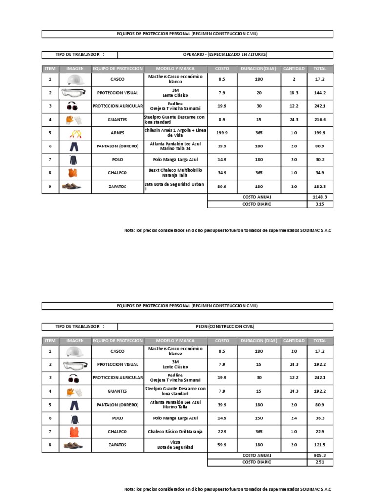 Excel de Calculo de Epp | PDF