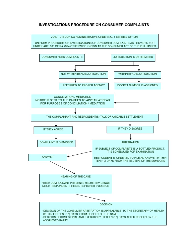 Flowchart Investigation Procedure On Consumer Complaints | PDF