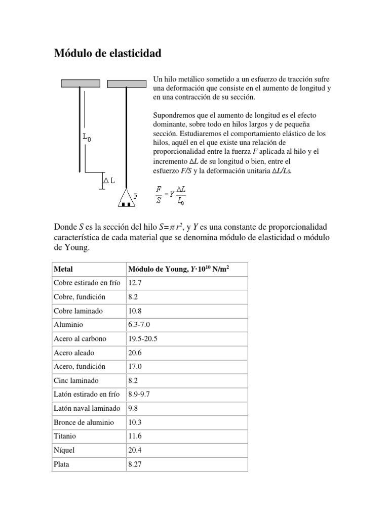 Módulo de Elasticidad | PDF | Elasticidad (Física) | Deformación (Mecánica)