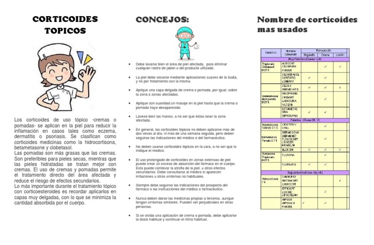 Guía sobre el uso adecuado de corticoides tópicos | PDF ...