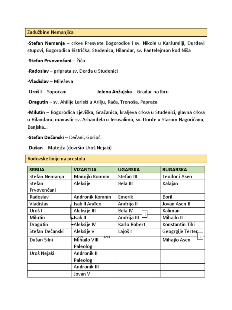 Zadužbine Nemanjića | PDF