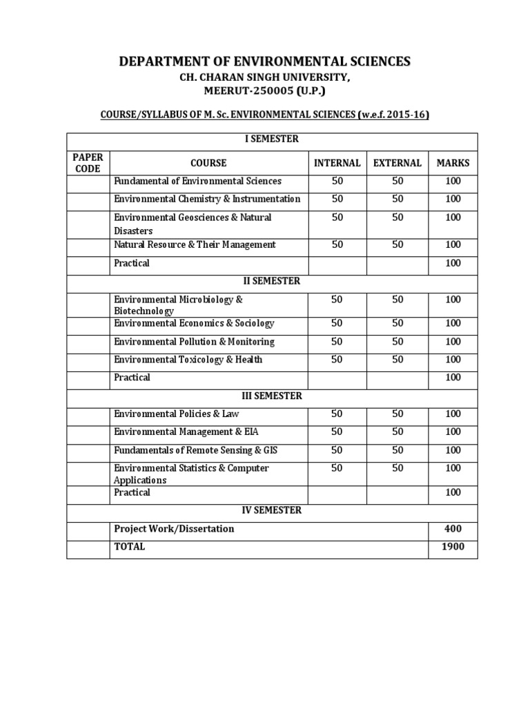 MSc Environmental Science Syllabus | PDF | Remote Sensing | Geographic ...