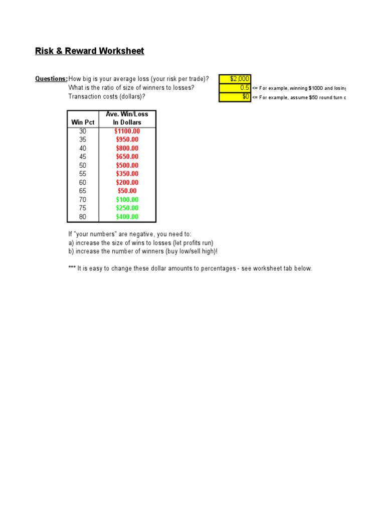 Risk & Reward Worksheet: Questions:How Big Is Your Average Loss (Your ...