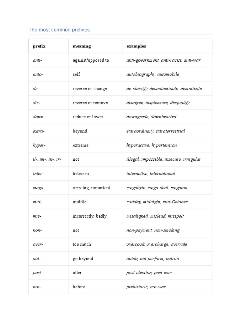 The Most Common Prefixes | PDF | Linguistic Morphology | Semantic Units