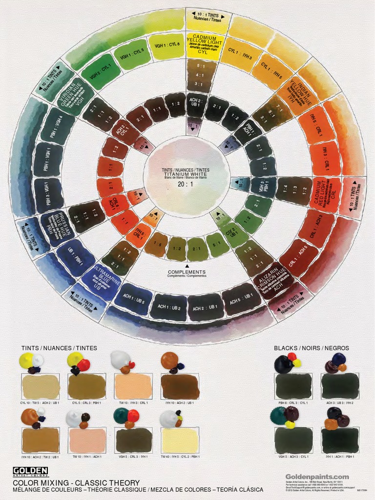 Classic Color Mixing Poster PDF | PDF