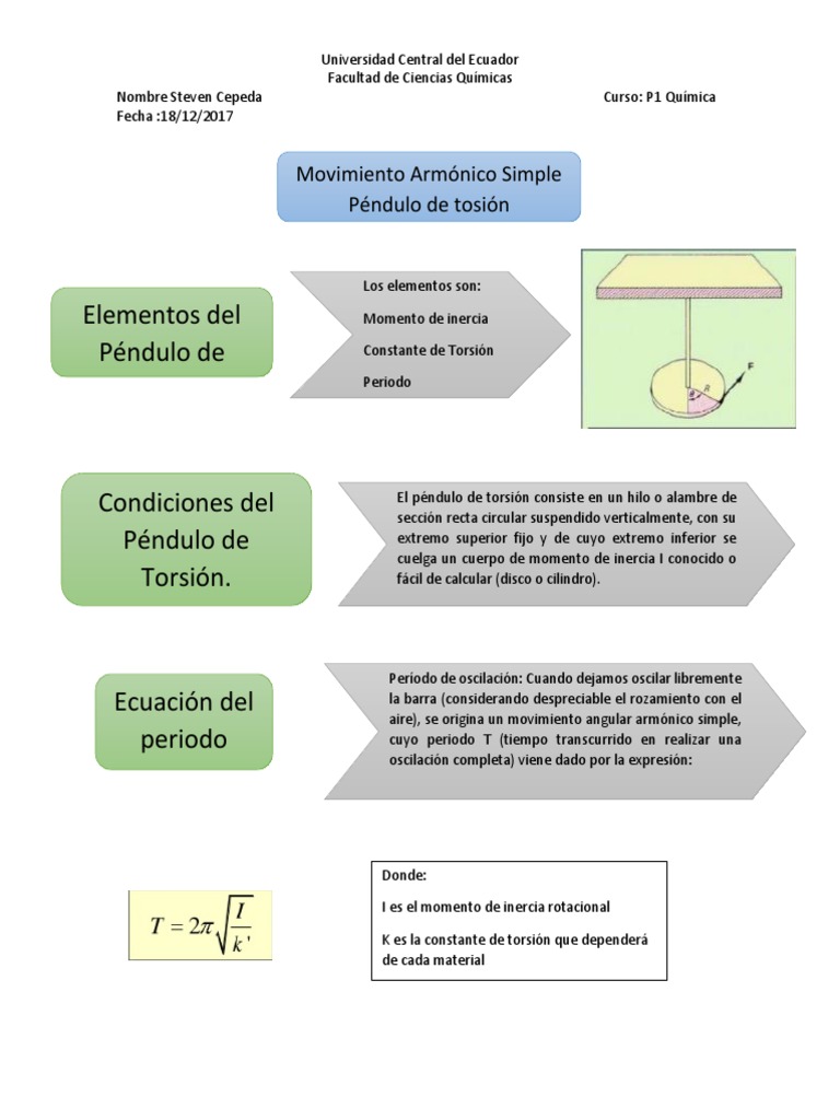 Elementos Del Péndulo de Torsión | PDF | Péndulo | Cantidades fisicas