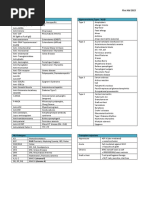 Sketchy Pharm Table of Contents | PDF | Medicinal Chemistry | Medical ...