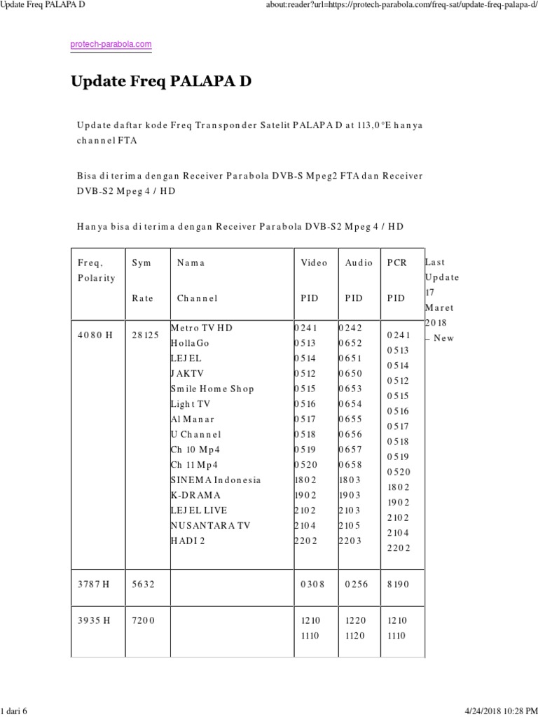 Update Freq Palapa D | PDF