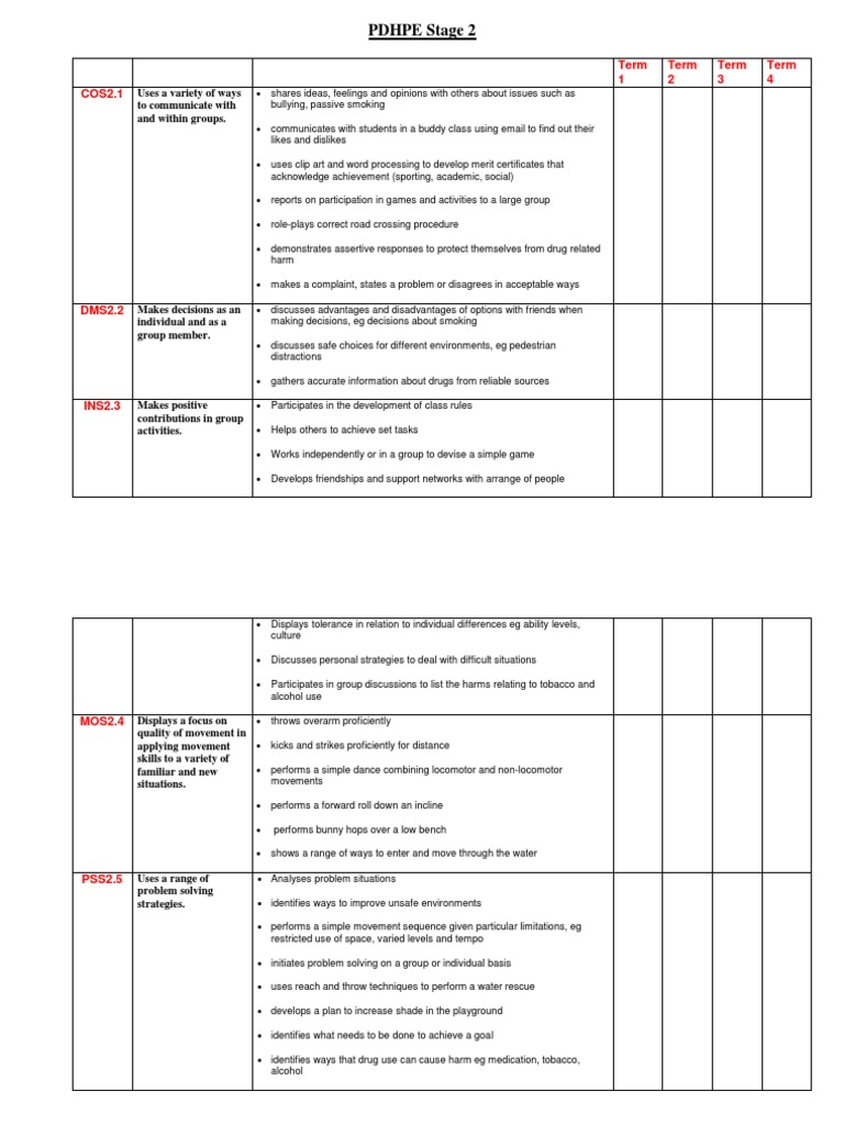 Pdhpe Stage 2 | PDF | Behavior | Physical Exercise