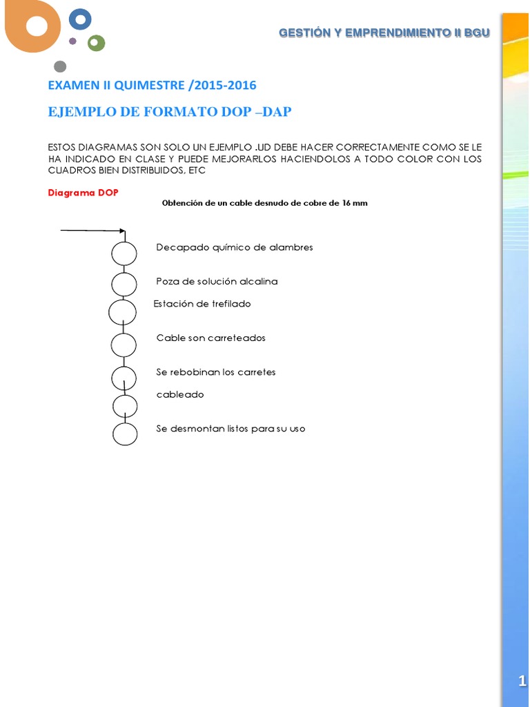Ejemplo de Formato DOP-DAP | PDF