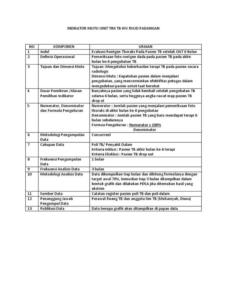 Indikator Mutu Unit Tim TB Hiv | PDF