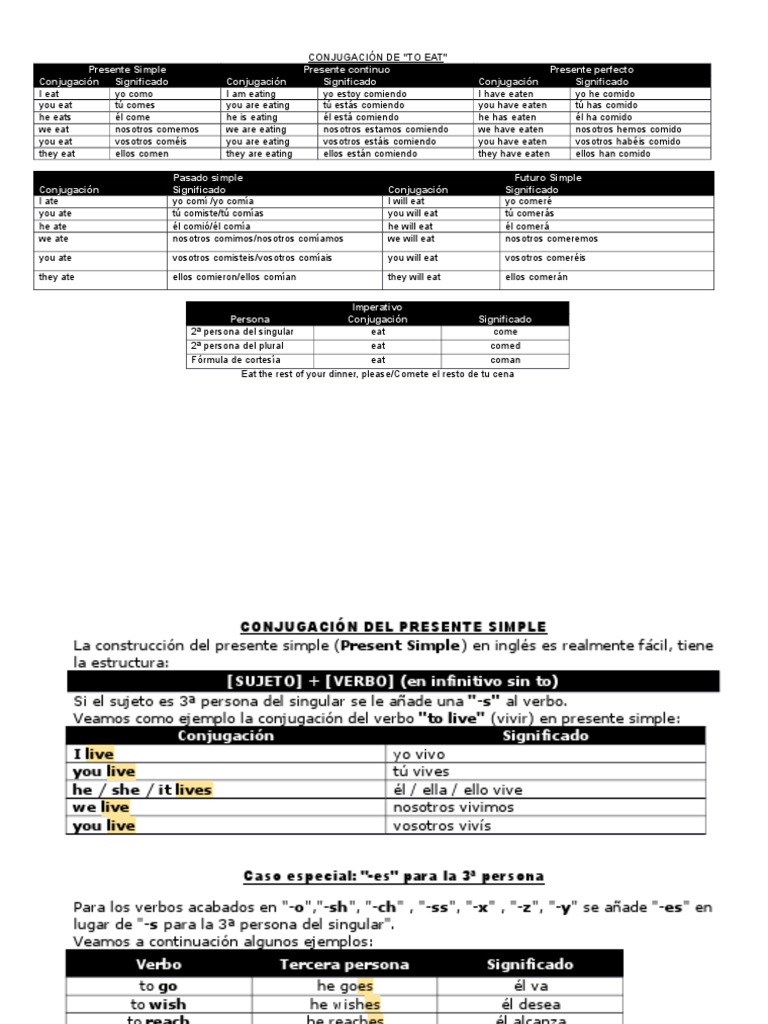 Presente Simple Verbo Eat | Conjugación gramatical | Verbo