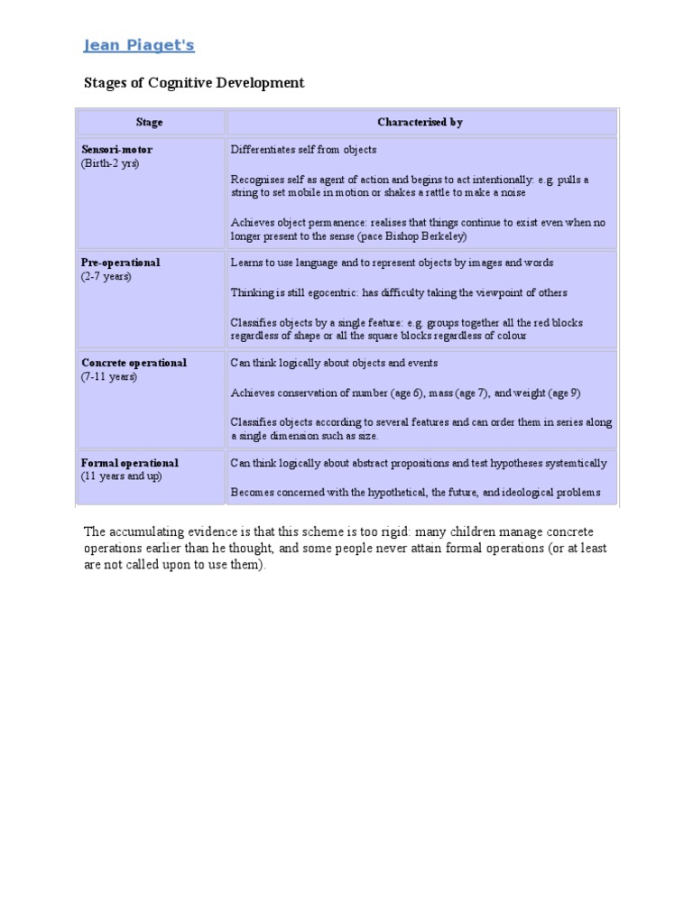 Child Psychology - Jean Piaget | PDF | Philosophical Theories ...
